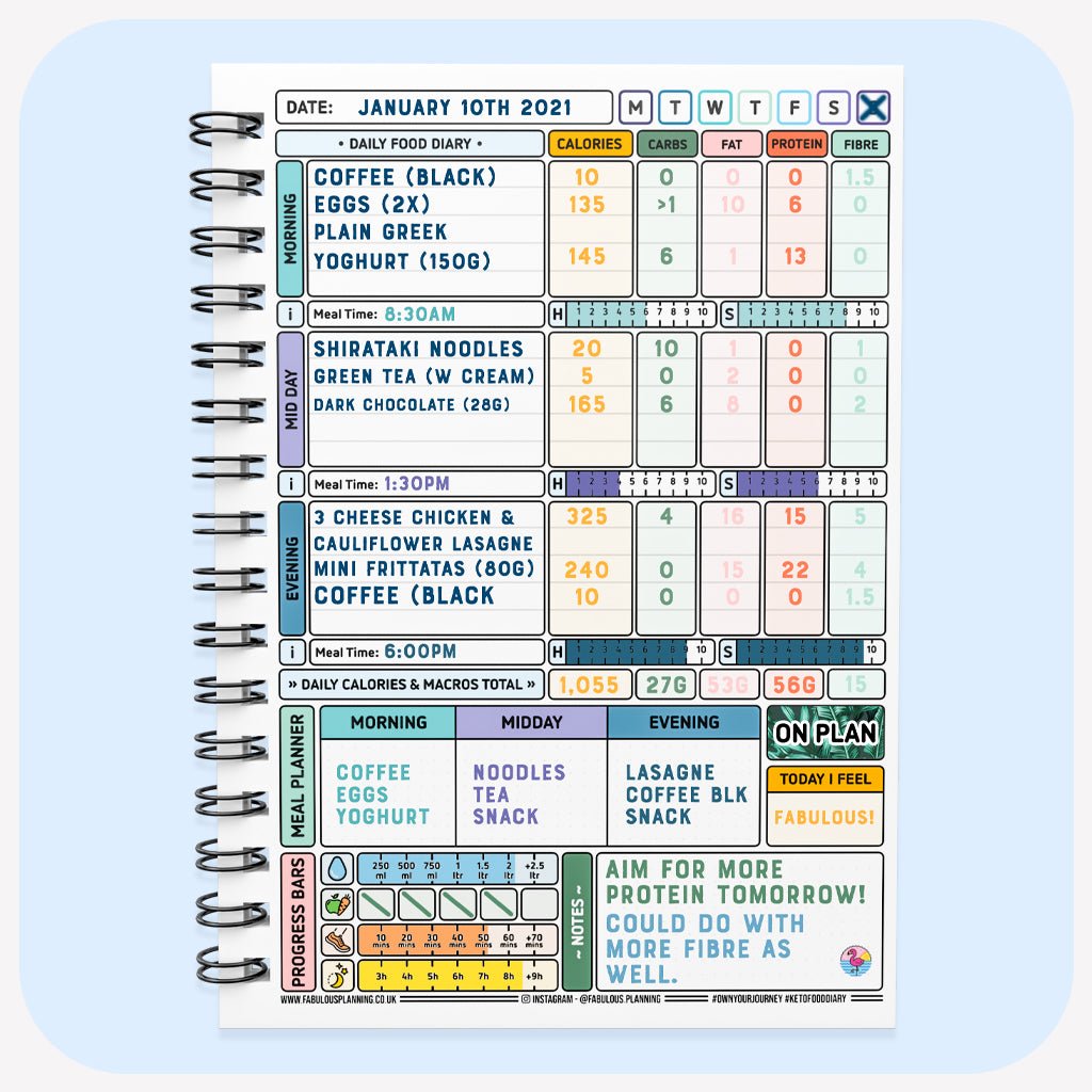 Keto Compatible Food Diaries – Fabulous Planning